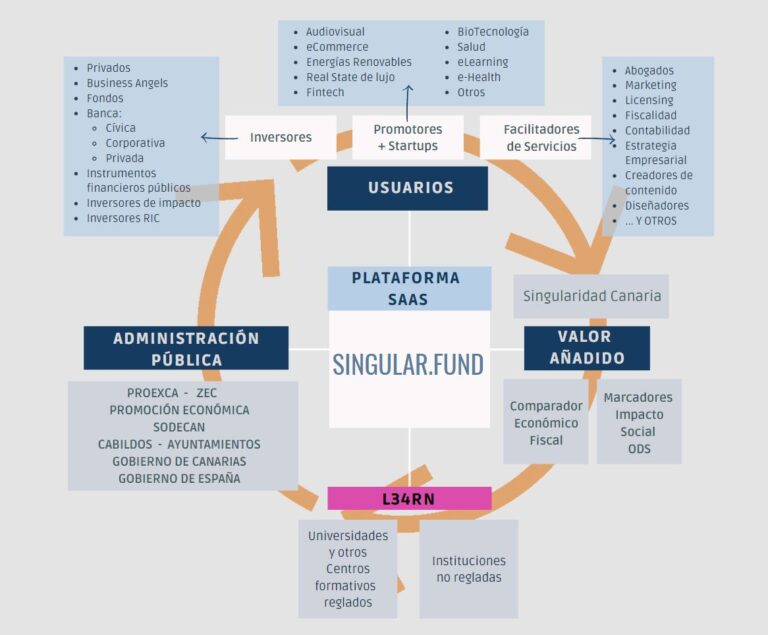 Singular.fund - Todo es Singular